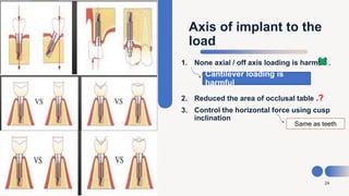 occlusal and prosthetic therapy (2).pptx | Dental Health | Diseases and ...