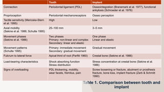 occlusal and prosthetic therapy final.pptx