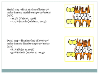 Occlusal developmental disturbances.pptx
