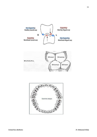 Occlusal force Distribution........... | PDF