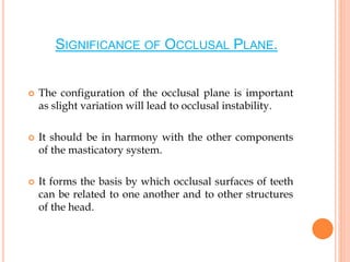 Occlusal planes and compensating curves | PPTX