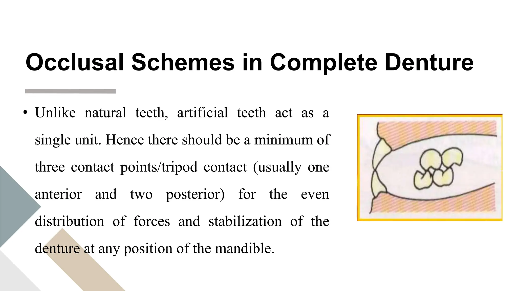 Occlusal schemes in CD_Dr Shuchi Jain.pptx