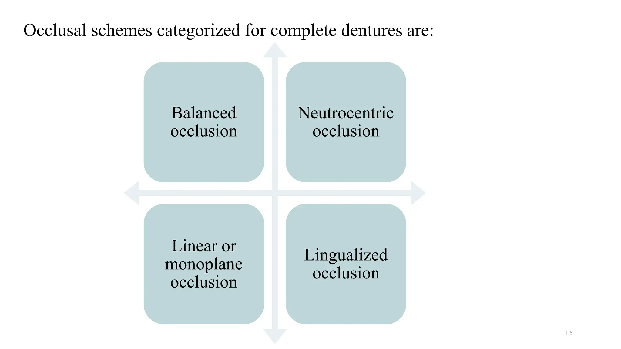 Occlusal schemes in CD_Dr Shuchi Jain.pptx