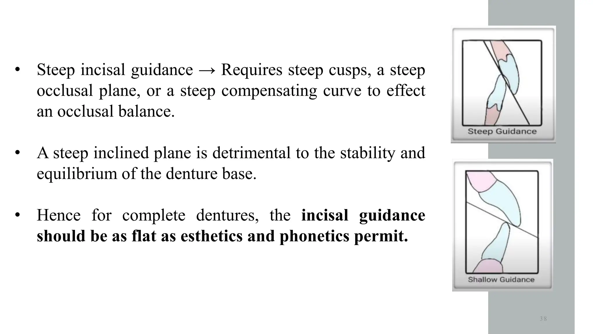 Occlusal schemes in CD_Dr Shuchi Jain.pptx