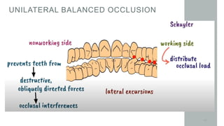 Occlusal schemes in CD_Dr Shuchi Jain.pptx