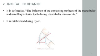 Occlusal schemes in CD_Dr Shuchi Jain.pptx