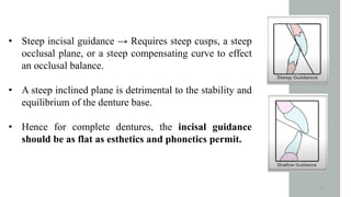 Occlusal schemes in CD_Dr Shuchi Jain.pptx
