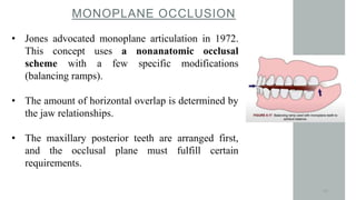 Occlusal schemes in CD_Dr Shuchi Jain.pptx