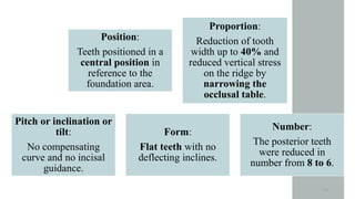 Occlusal schemes in CD_Dr Shuchi Jain.pptx