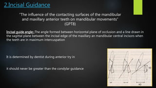Occlusal schemes in complete denture | PPTX