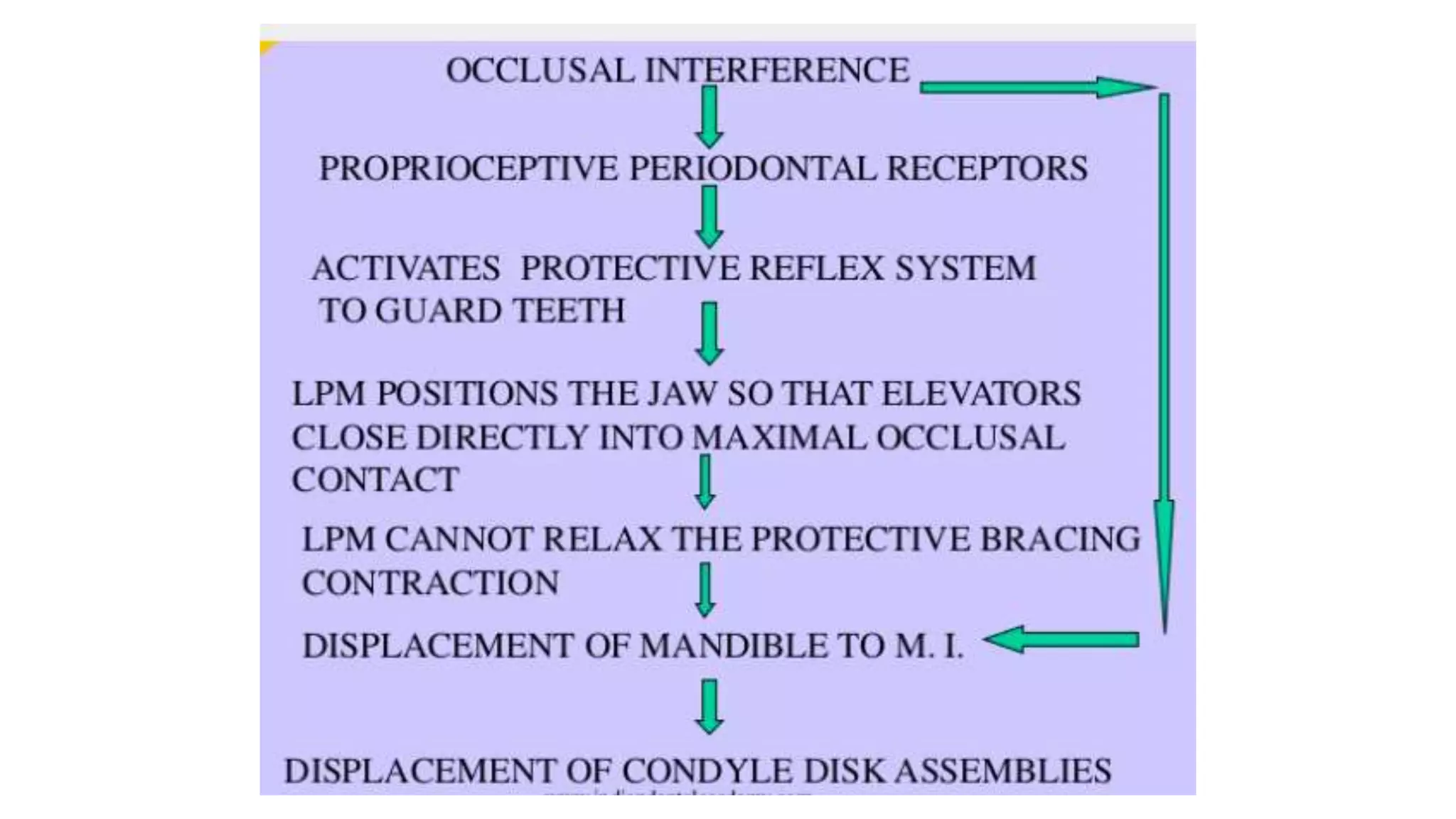 Occlusal splints | PPTX