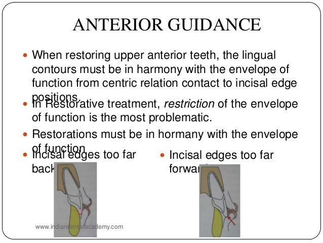Occlusion /certified fixed orthodontic courses by Indian dental acade…