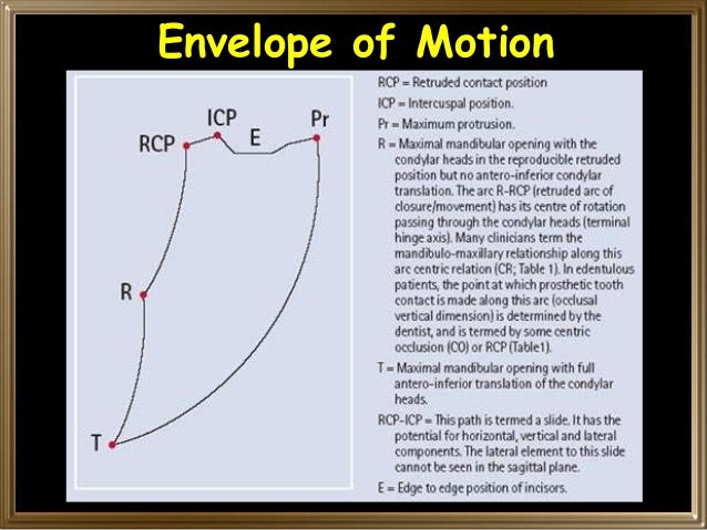 Occlusion in periodontal practice - Dr Harshavardhan Patwal