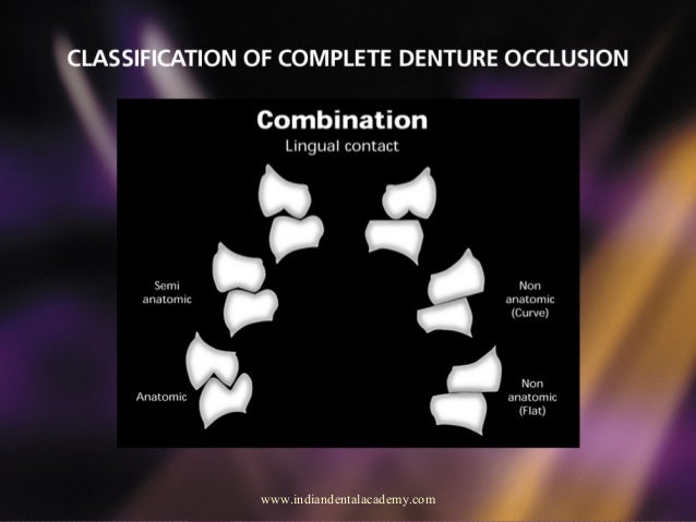 Occlusion /cosmetic dentistry courses