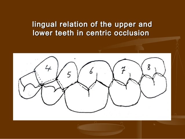 Dental Occlusion