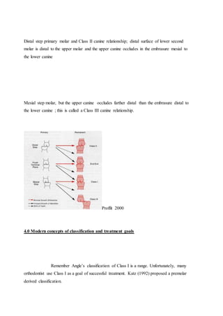 Occlusion and orthodontics by Almuzian | DOCX