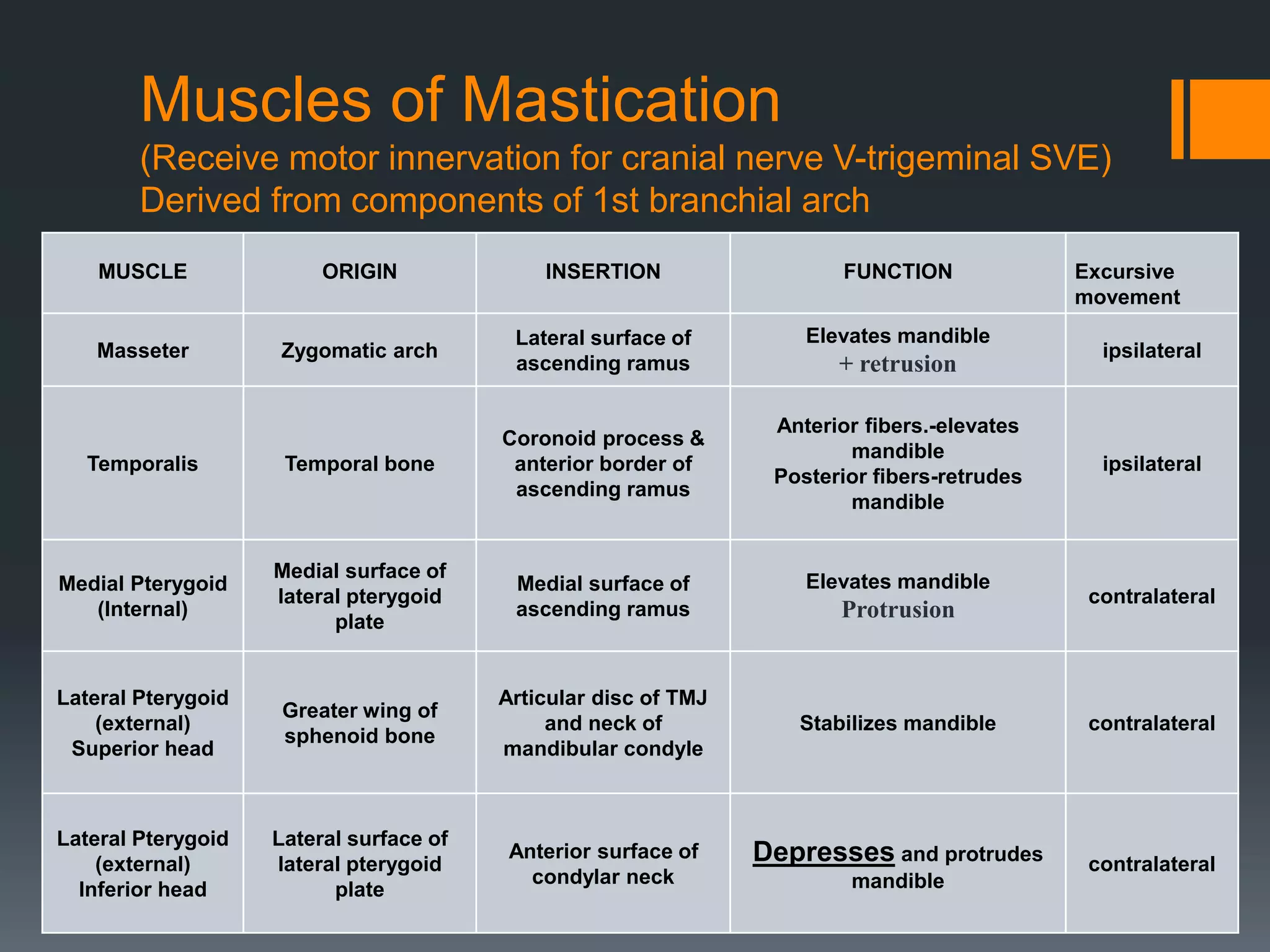Occlusion for prosthodontics | PPTX