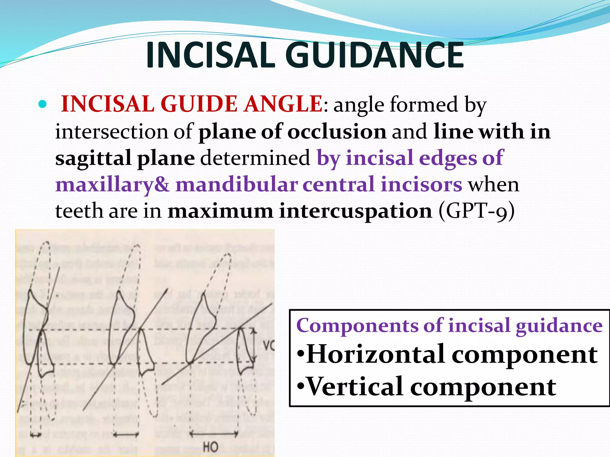 Occlusion in cd | PPTX