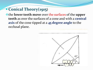 Occlusion in cd | PPT