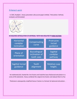 Occlusion in complete denture | DOCX | Dental Health | Diseases and ...