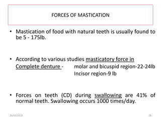 OCCLUSION IN COMPLETE DENTURES.pptx