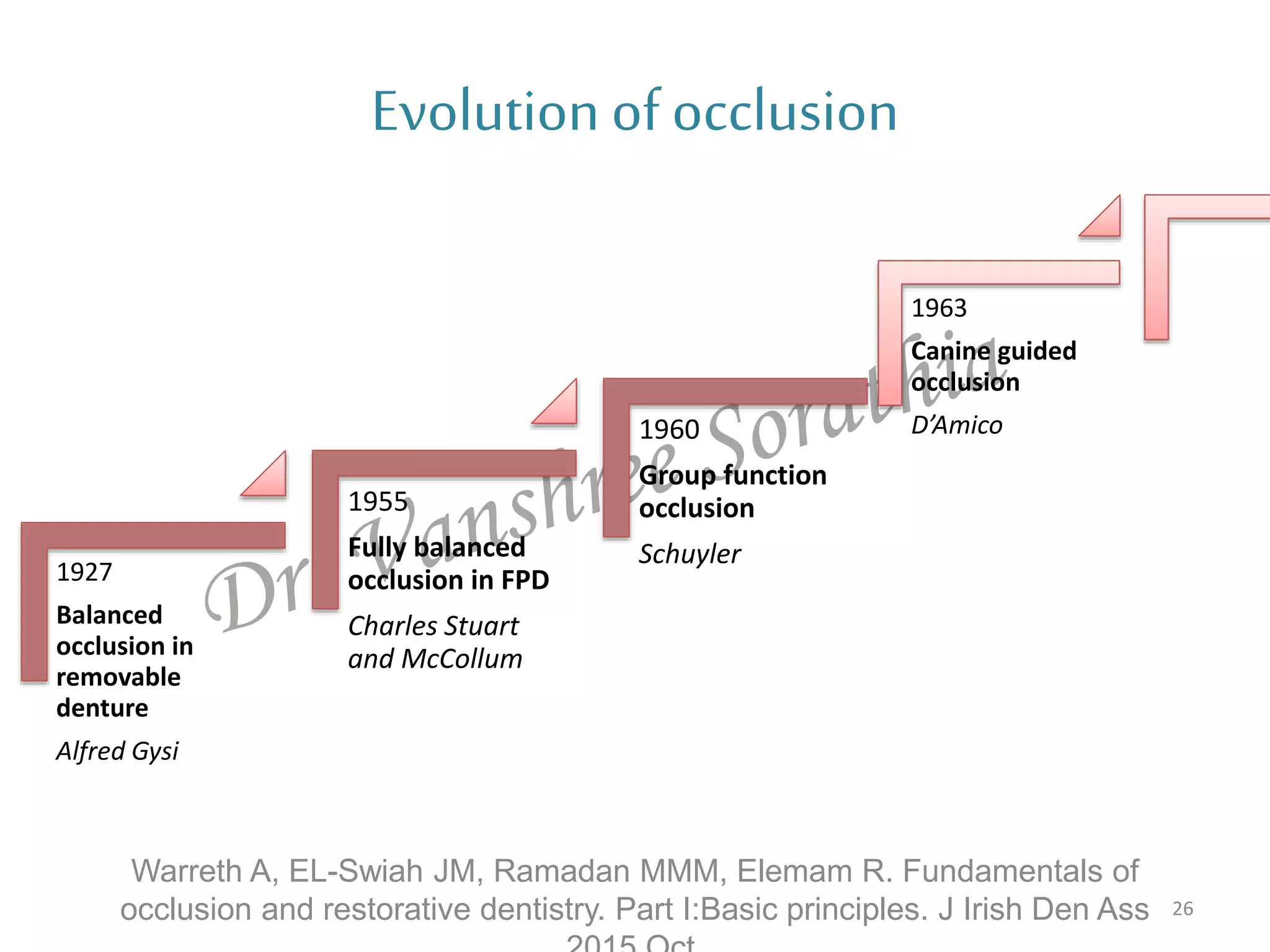 Occlusion in Fixed Dental Prosthesis | PPTX