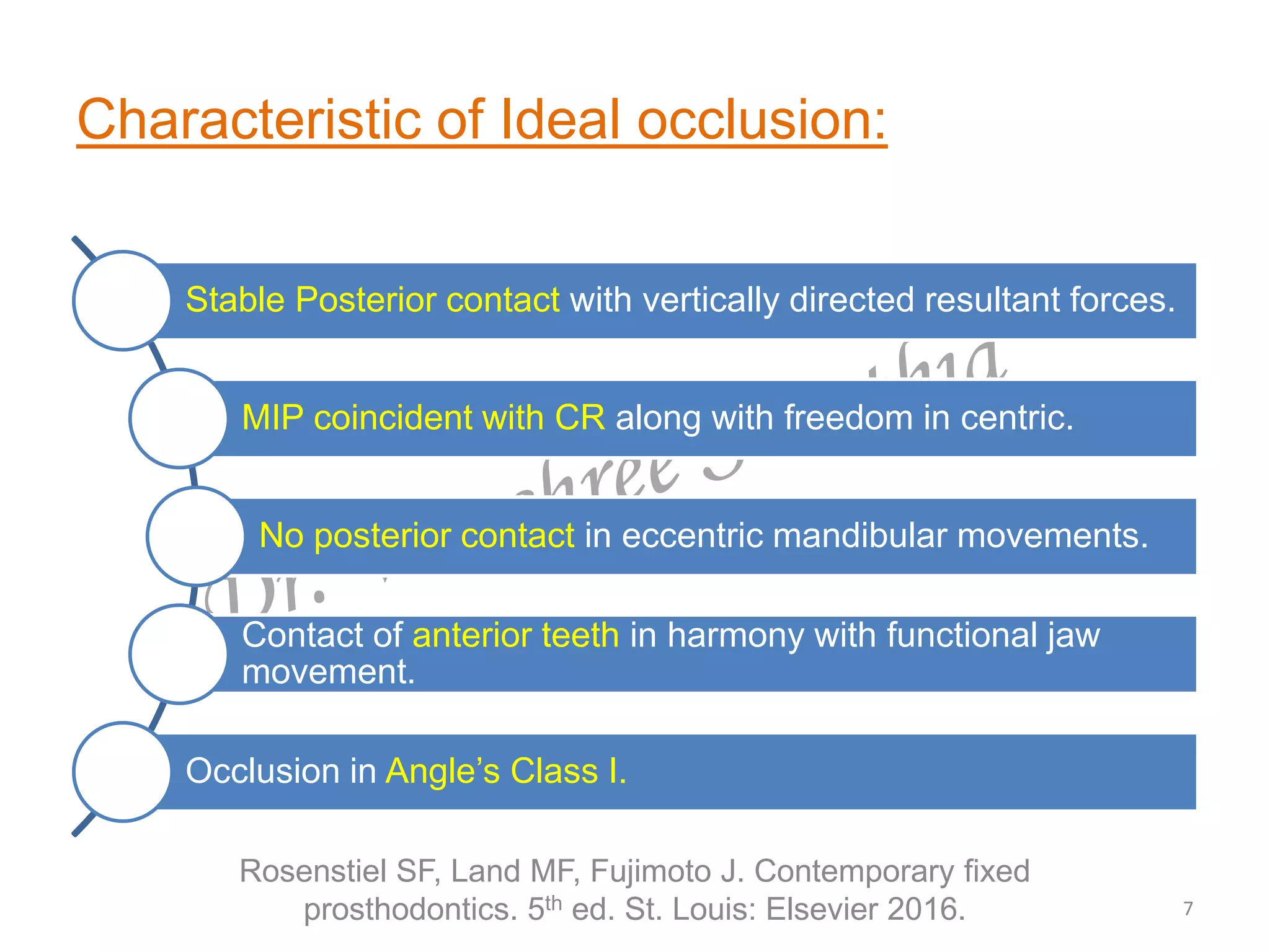 Occlusion in Fixed Dental Prosthesis | PPTX