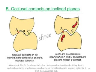 Occlusion in Fixed Dental Prosthesis | PPTX