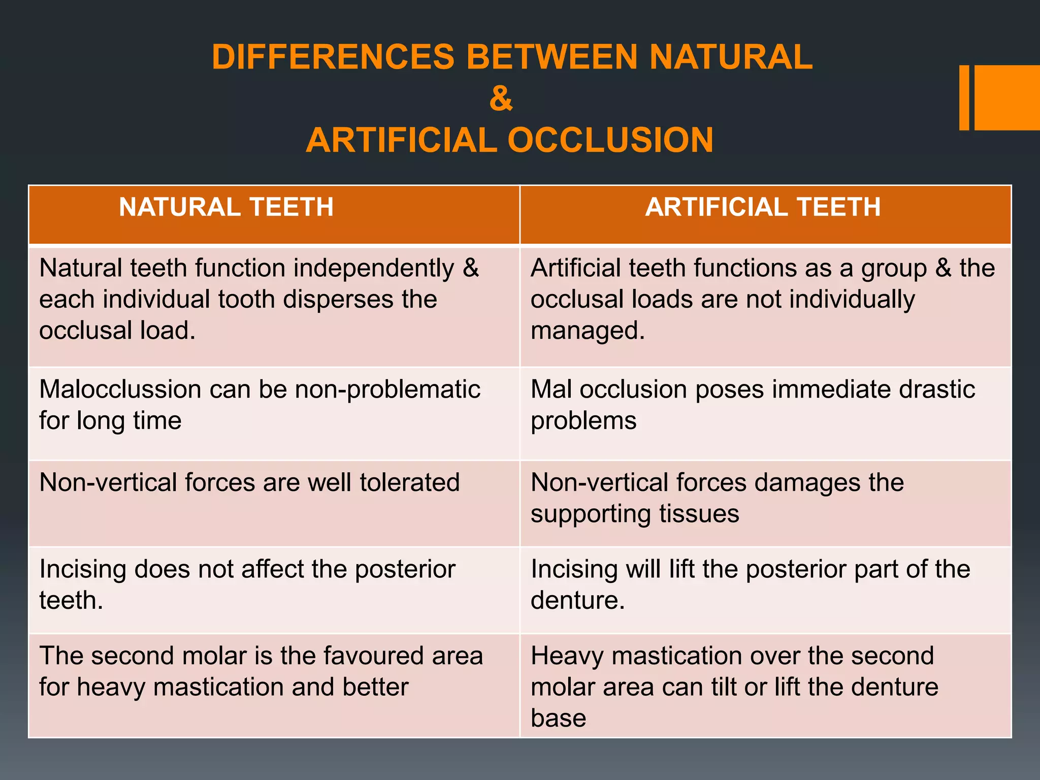 OCCLUSION IN COMPLETE DENTURES | PPTX