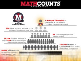 Occ mathcounts presentation | PPT