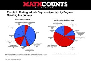 Occ mathcounts presentation | PPT