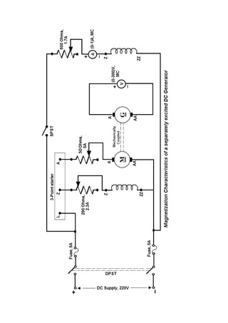 Occ of dc generator | DOC