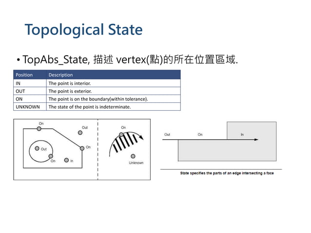 OpenCascade Technology Overview: Modeling Data | PPTX | Geography | Science