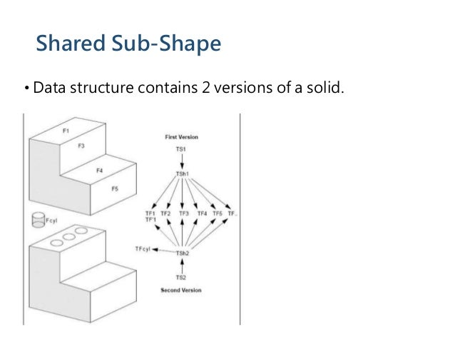 Opencascade Technology Overview Modeling Data