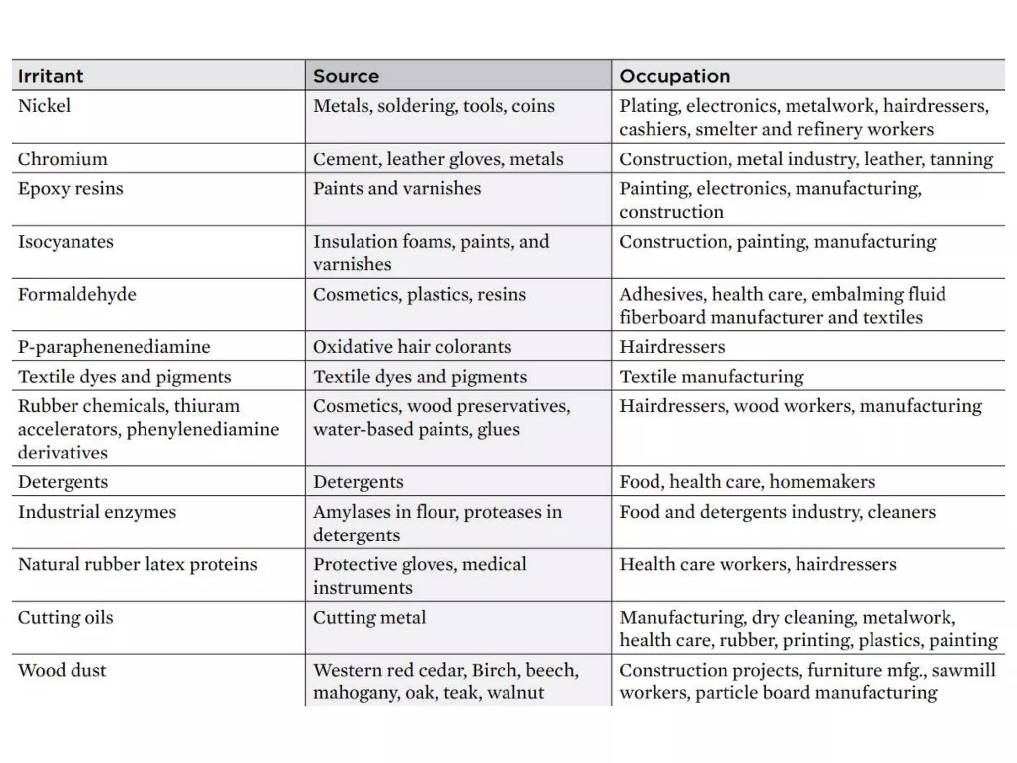 Occupational dermatitis | PPTX