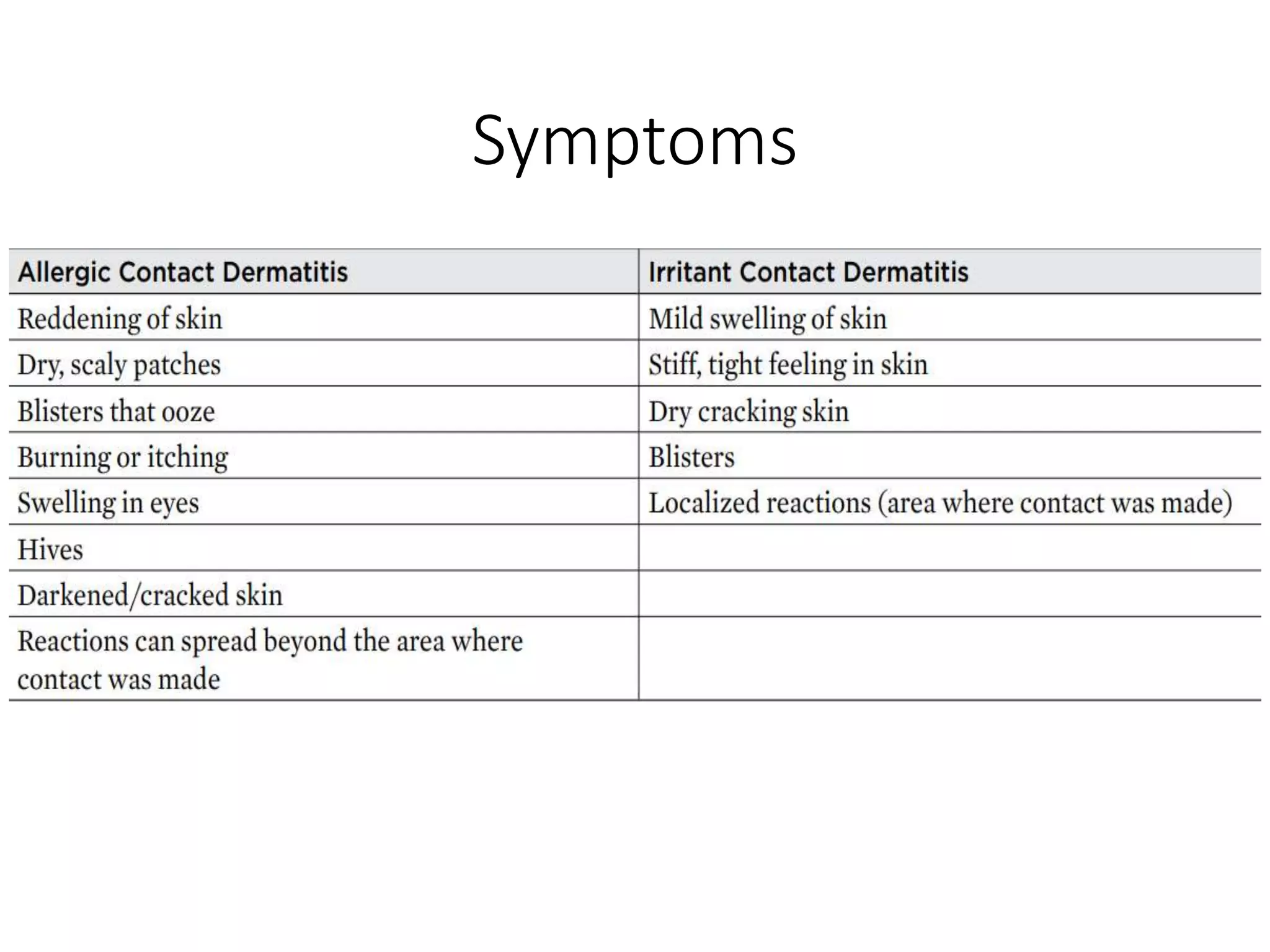 Occupational dermatitis | PPTX