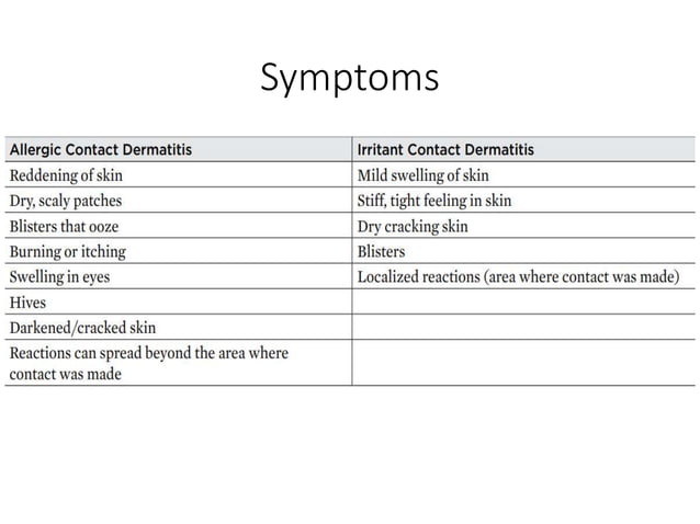 Occupational dermatitis | PPTX