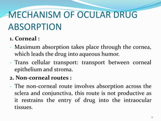 Occular Drug Delivery System | PPT