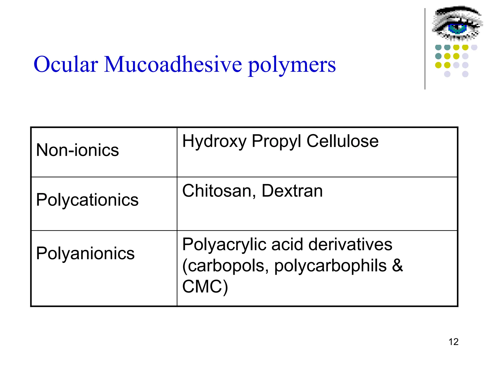 OCCULARDRUGDELIVERYSYSTEM Introduction Potential benefits ...