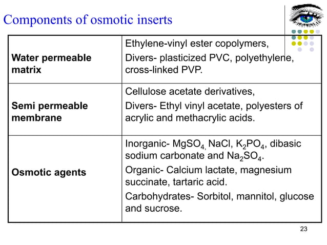 OCCULARDRUGDELIVERYSYSTEM Introduction Potential benefits ...