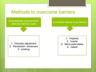 Occular Drug Delivery Systems.pptx