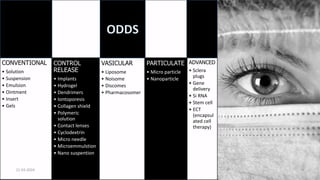 ocular drug delivery system (ODDS) barriers, rought of administration ...