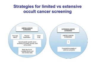 Occult cancer screening in thromboembolic disease | PPT