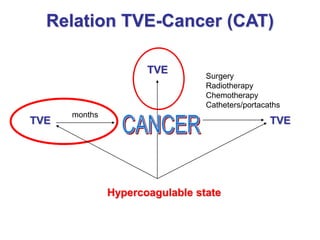 Occult cancer screening in thromboembolic disease | PPT
