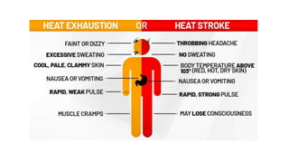 occup-therma-effects.pptx