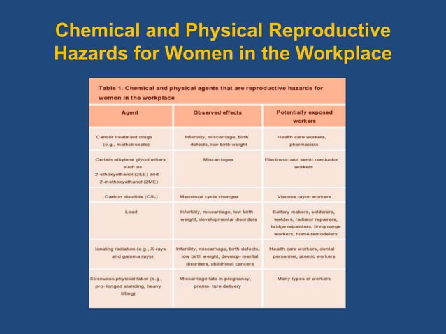 Occupational Hazards that Impacts on Reproductive Health | PPTX