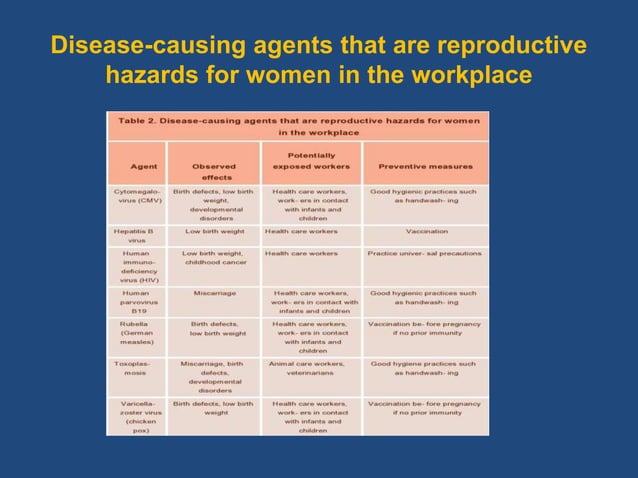 Occupational Hazards that Impacts on Reproductive Health | PPTX