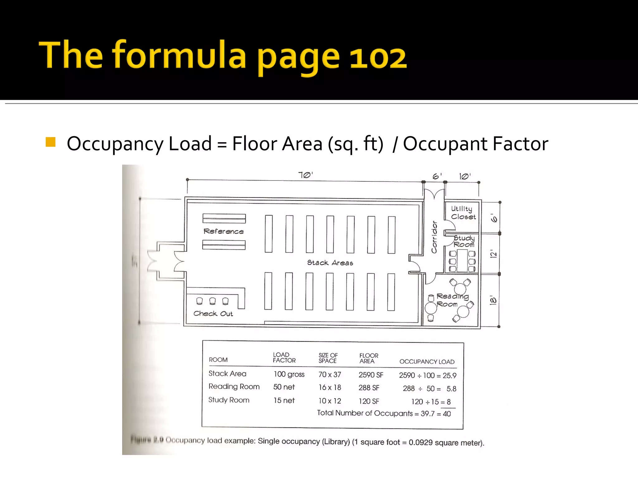 Occupancy Load | PPT