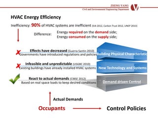 Occupancy and hvac energy | PPTX | Power and Energy Industry | Industries