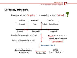 Occupancy and hvac energy | PPTX | Power and Energy Industry | Industries